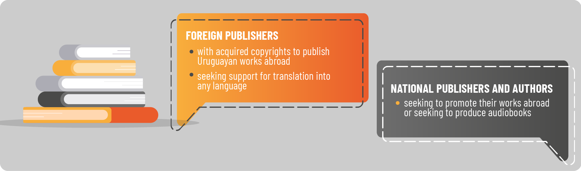 IDA Program :: Uruguay XXI
